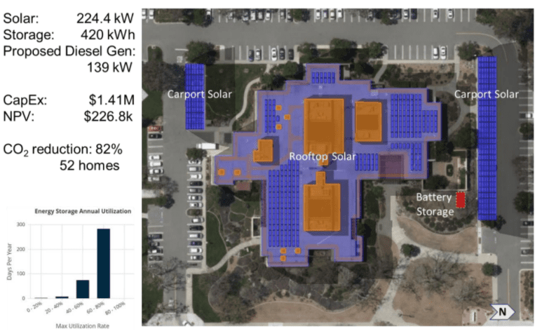 The City of Camarillo, California set to build hybrid solar microgrids ...