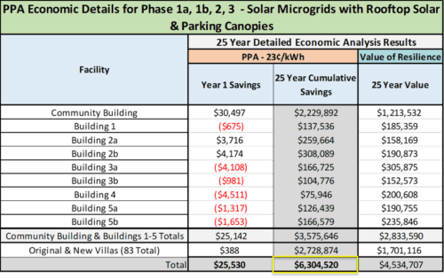 Solar Microgrids for The Forum proceeding to RFP - Clean Coalition