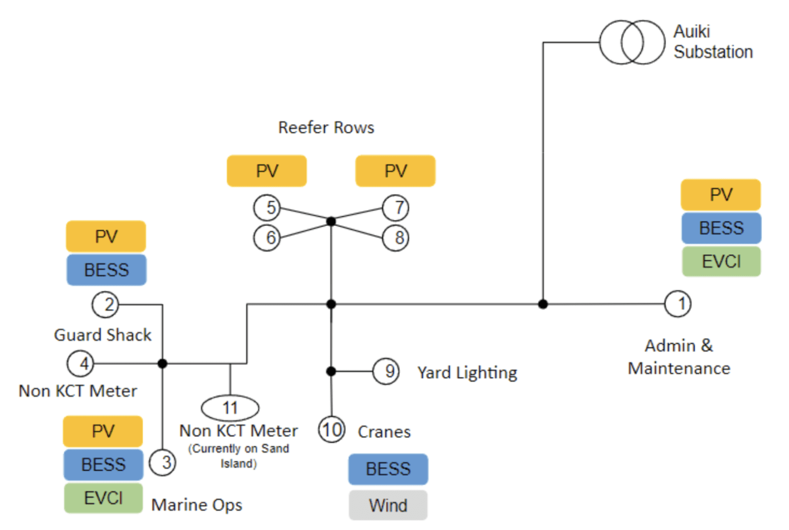 Kapalama Container Terminal Electrification Plan: Showcasing ...