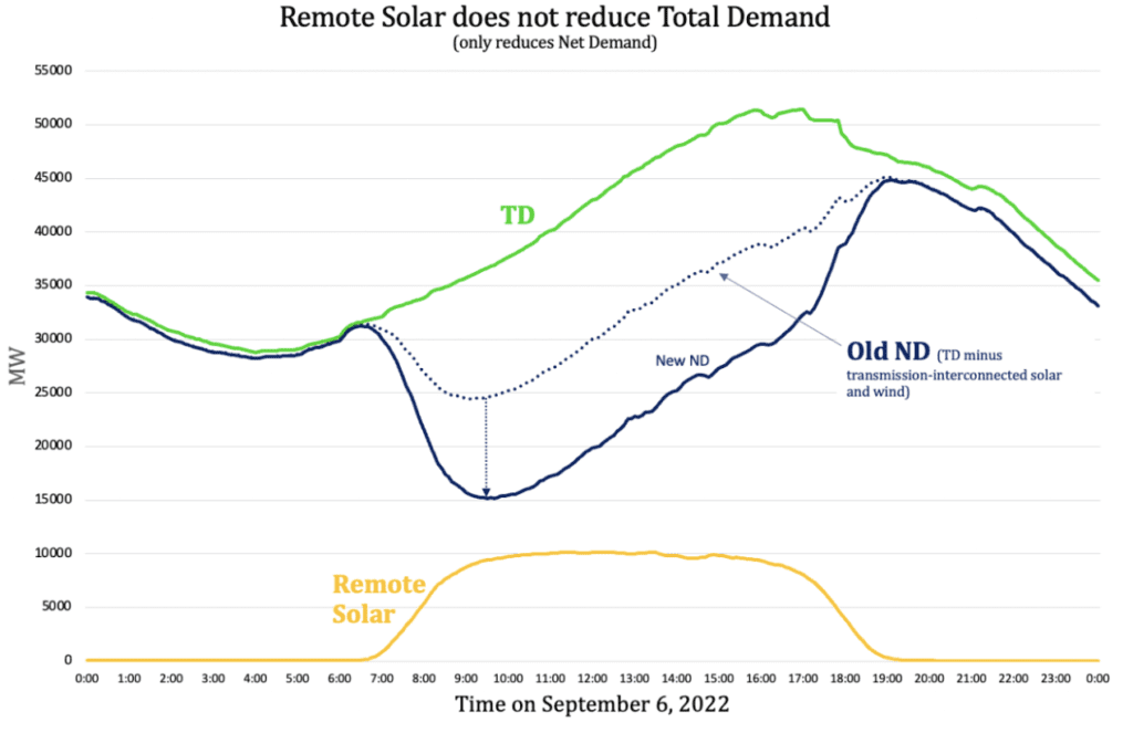 Flattening California's Duck Curve with Local Solar - Clean Coalition