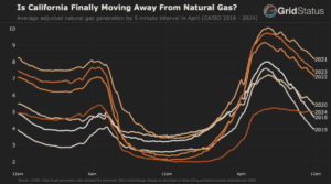 Flattening California's Duck Curve with Local Solar - Clean Coalition