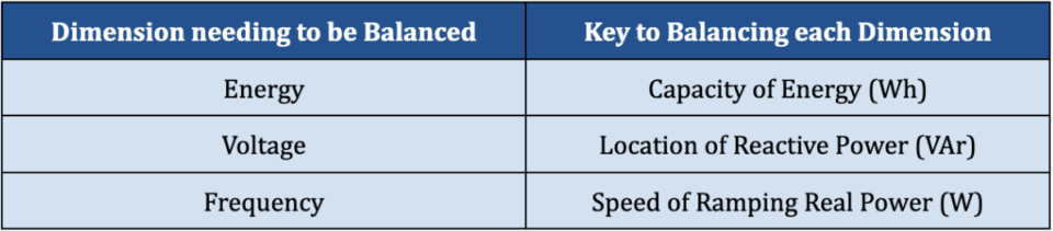 BESS Pros & Cons - Clean Coalition